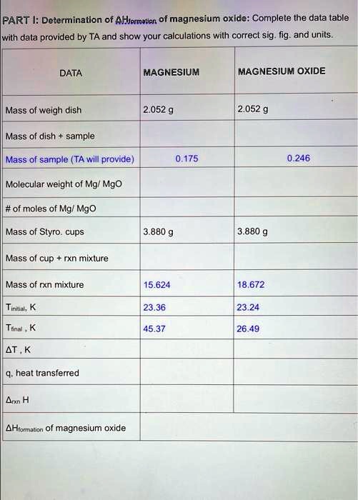 PART I: Determination of ?Hformation of magnesium oxide: Complete the ...