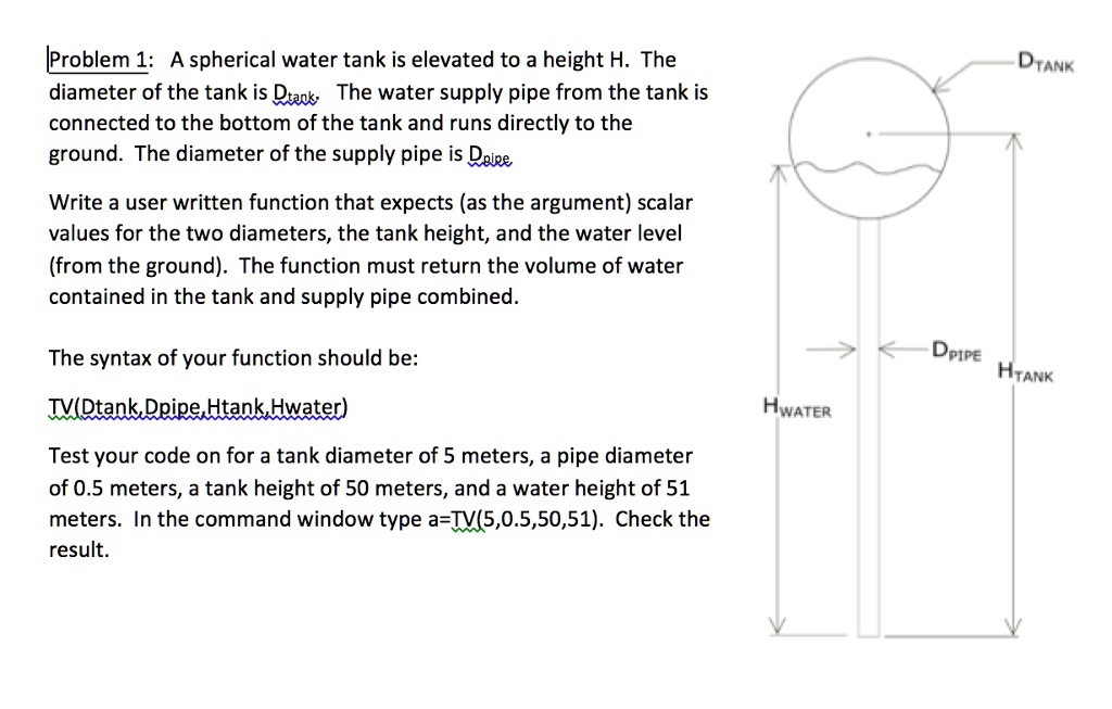 SOLVED: Problem 1: A spherical water tank is elevated to a height H ...