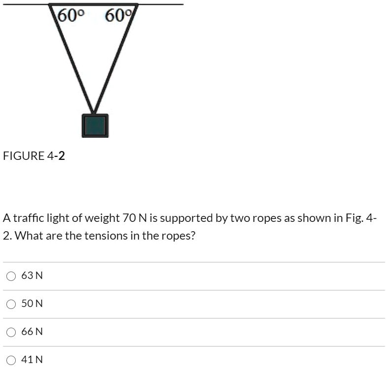 SOLVED: Figure 4-2 A traffic light of weight 70 N is supported by two ...
