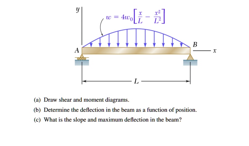 SOLVED: (a) Draw shear and moment diagrams. (b) Determine the ...