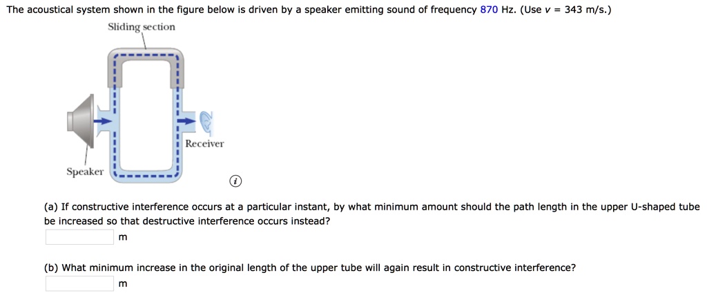 the acoustical system shown in the figure below is driven by speaker ...