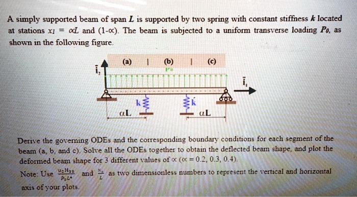 SOLVED: A simply supported beam of span L is supported by two spring ...