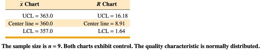 SOLVED: Control charts for x and R are in use with the following parameters: The sample size is ...
