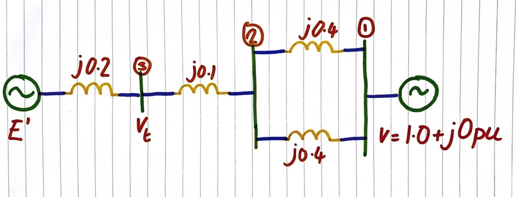 a generator is connected to an infinite bus via a transformer and two transmission lines in ...