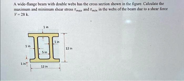 A wide-flange beam with double webs has the cross section shown in the ...