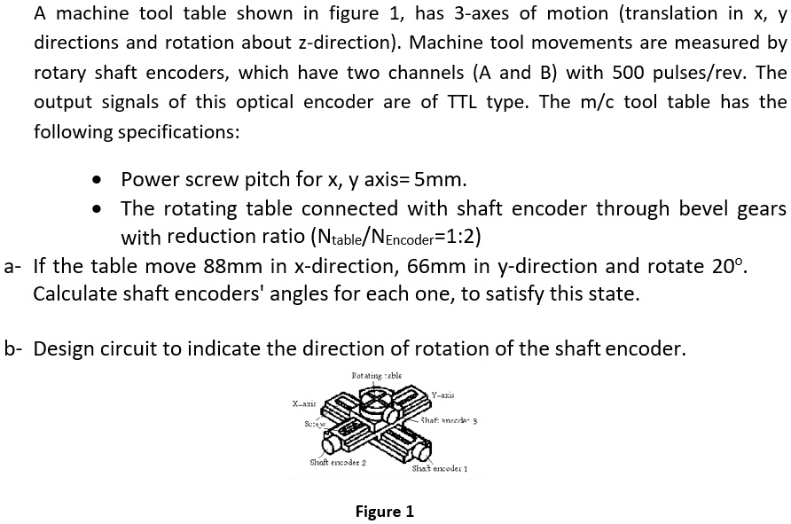 SOLVED: A machine tool table shown in Figure 1 has 3 axes of motion ...