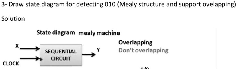 3- Draw state diagram for detecting 010 (Mealy structure and...