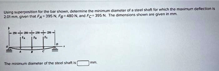 Using superposition for the bar shown, determine the minimum diameter of a steel shaft for which ...