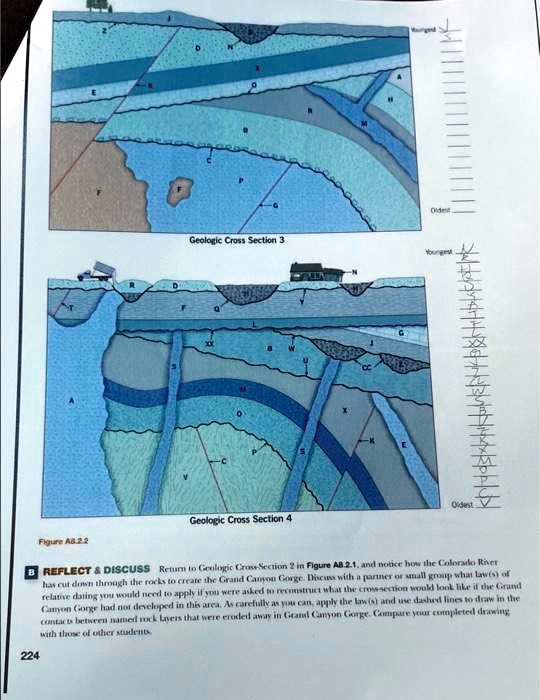 Oldest Geologic Cross Section 3 Youngest Geologic Cross Section 4 ...