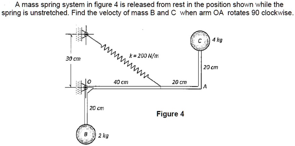 A mass spring system in figure 4 is released from rest in the position shown while the spring is ...