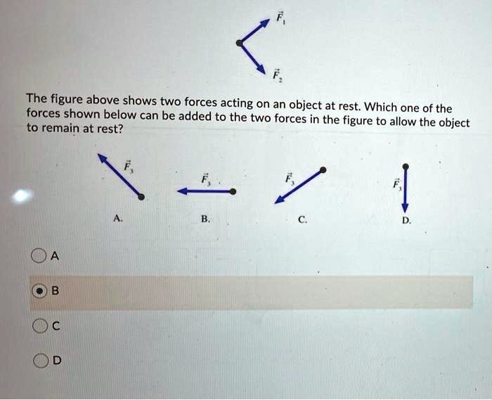 Solved The Figure Above Shows Two Forces Acting On An Object At Rest