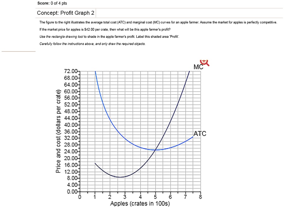SOLVED: Concept: Profit Graph 2 The figure to the right illustrates the ...