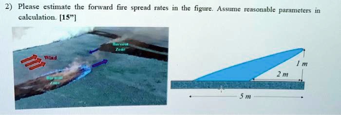 2) Please estimate the forward fire spread rates in the figure. Assume ...
