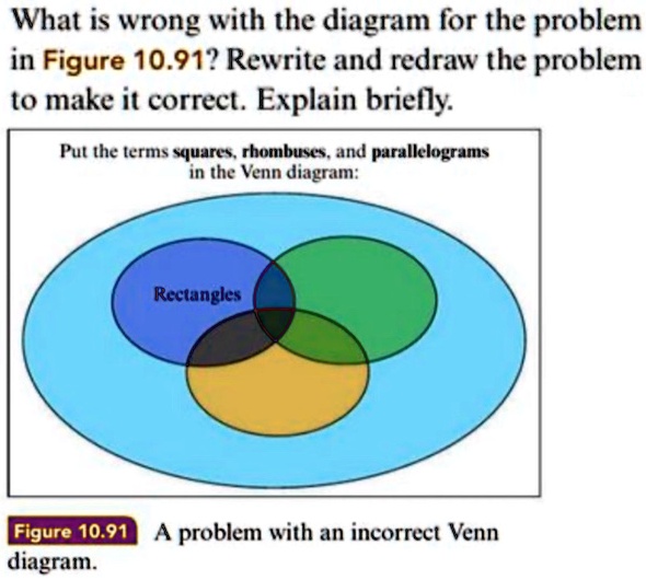 What is wrong with the diagram for the problem in Figure...