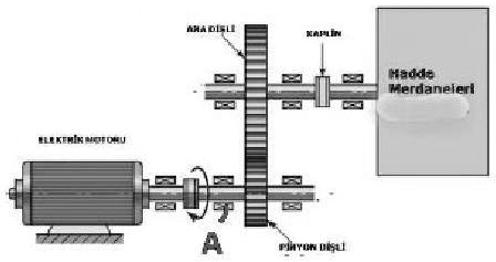 SOLVED: The rolling rollers given in the figure are driven by an ...
