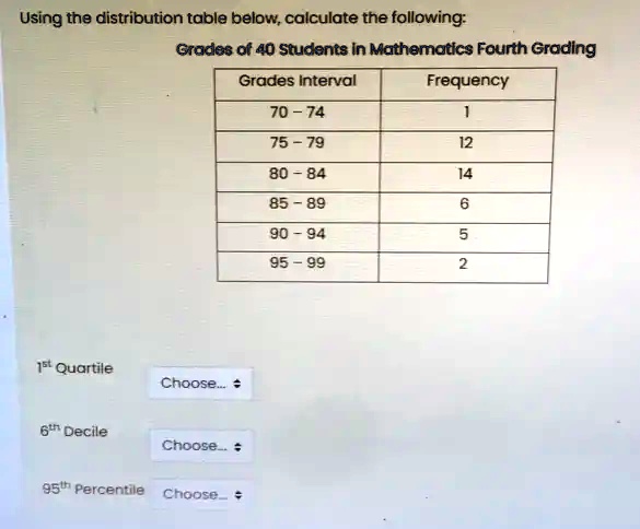 Using the distribution table below, calculate the following: Grades of ...