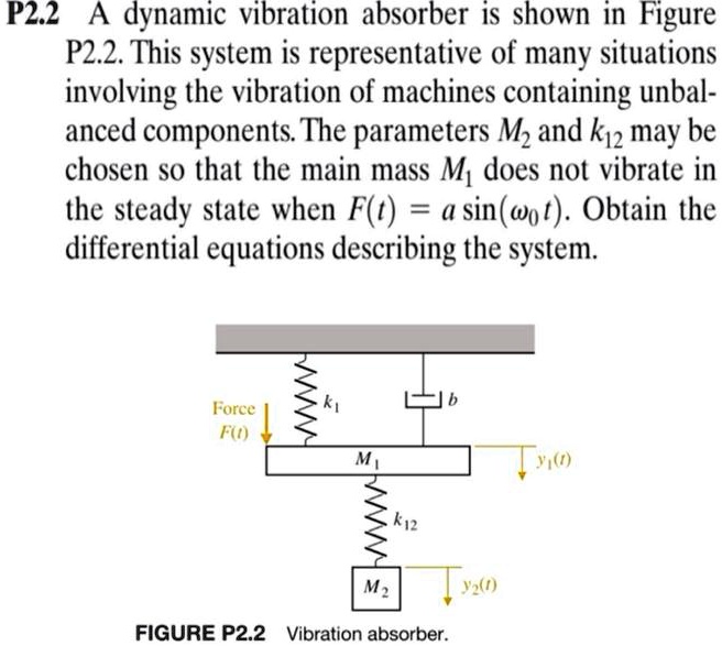 matlab please pzz a dynamic vibration absorber is shown in figure p22 this system is ...