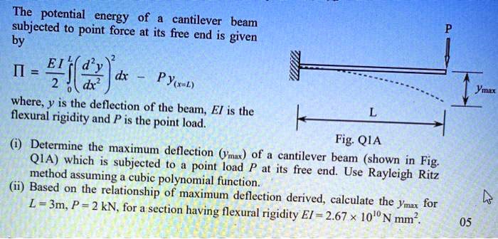 The potential energy of a cantilever beam subjected to point force at ...