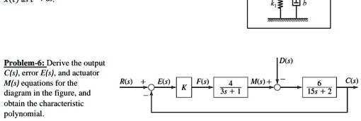 Problem 6 Derive The Output Cs Error Es And Actuator Ms 7571