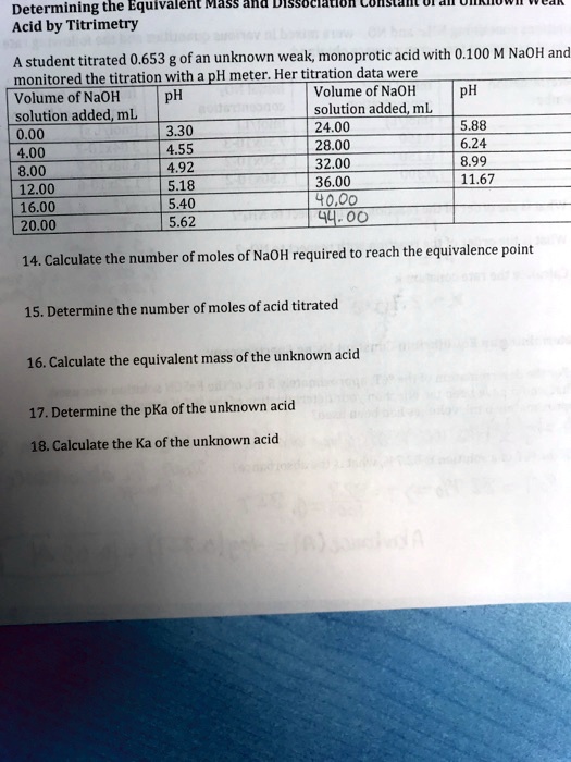 SOLVED: Determining the Equivalen Acid by Titrimetry student titrated 0.653 g of an unknown weak ...