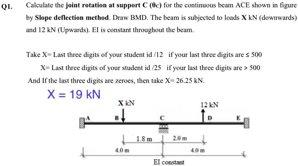 Q1. Calculate the joint rotation at support C () for the continuous ...