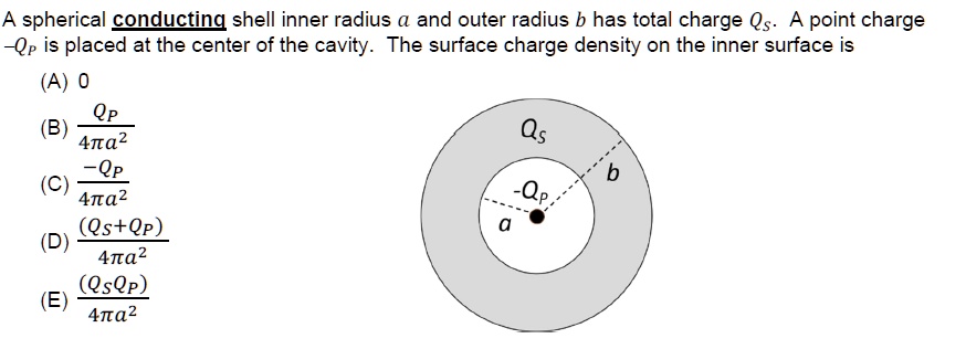 SOLVED: A spherical conducting shell with an inner radius a and outer radius b has a total ...