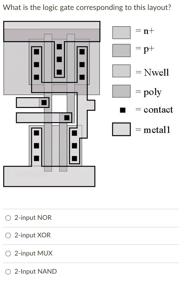 SOLVED: What is the logic gate corresponding to this layout? nt p+ Nwell poly contact metal 2 ...