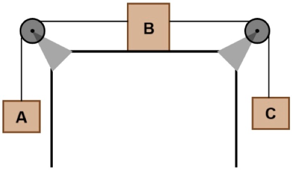 three blocks are connected by massless ropes that move over ...