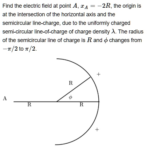 SOLVED: Find the electric field at point A; IA = 2R. The origin is at ...