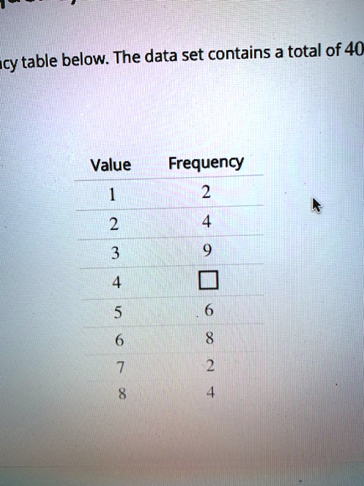 SOLVED: Icy table below The data set contains a total of 40 Value Frequency 2 3 ; 8