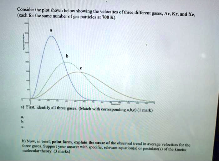 SOLVED: Consider the plot shown below, showing the velocities of three different gases (Ar, Kr ...