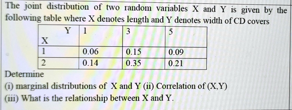The joint distribution of two random variables X and Y is given by the following table where X ...
