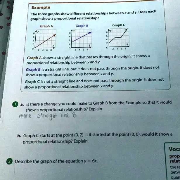 SOLVED: The three graphs show different relationships between X and y ...