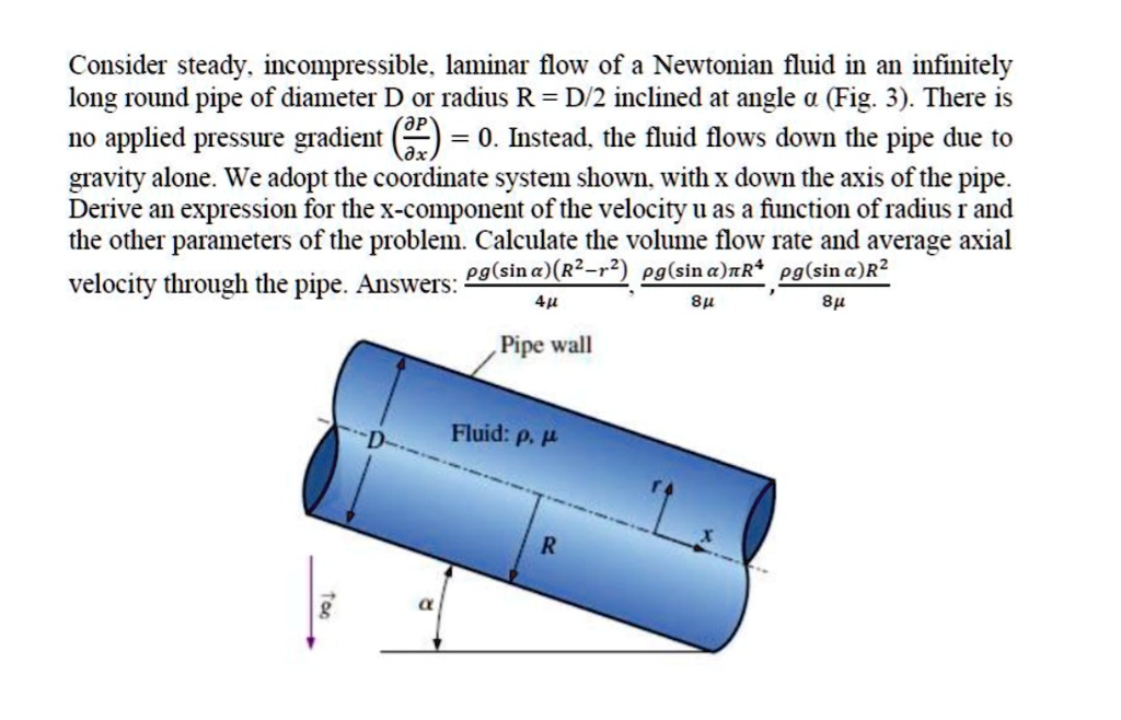 SOLVED: Consider steady, incompressible, laminar flow of a Newtonian fluid in an infinitely long ...