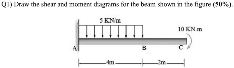 Q1) Draw the shear and moment diagrams for the beam shown in the figure (50%). 5 KN/m A 4m B 2m ...