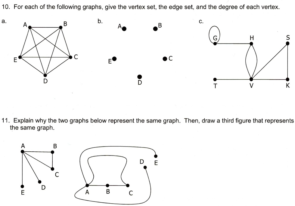 SOLVED: 10 For each of the following graphs, give the vertex set; the ...