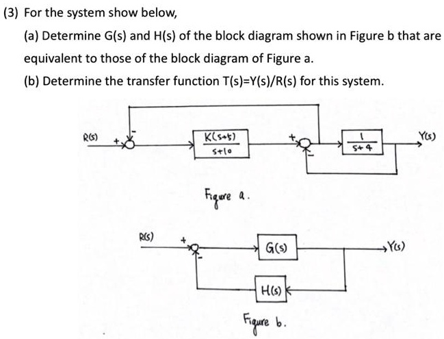 SOLVED: For the system shown below: (a) Determine G(s) and H(s) of the block diagram shown in ...