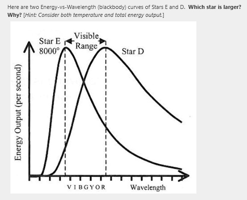 Here are two Energy-vs-Wavelength (blackbody) curves of Stars E and D ...