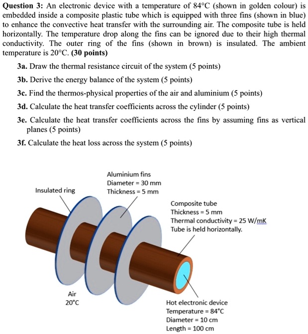 Question 3: An electronic device with a temperature of 84Â°C (shown in ...