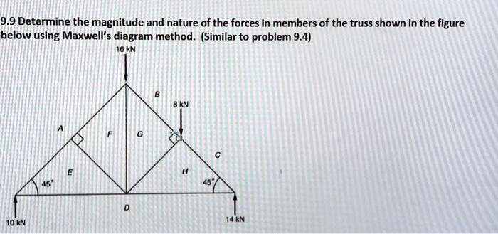 SOLVED: Please answer using Maxwell's method. 9.9 Determine the ...