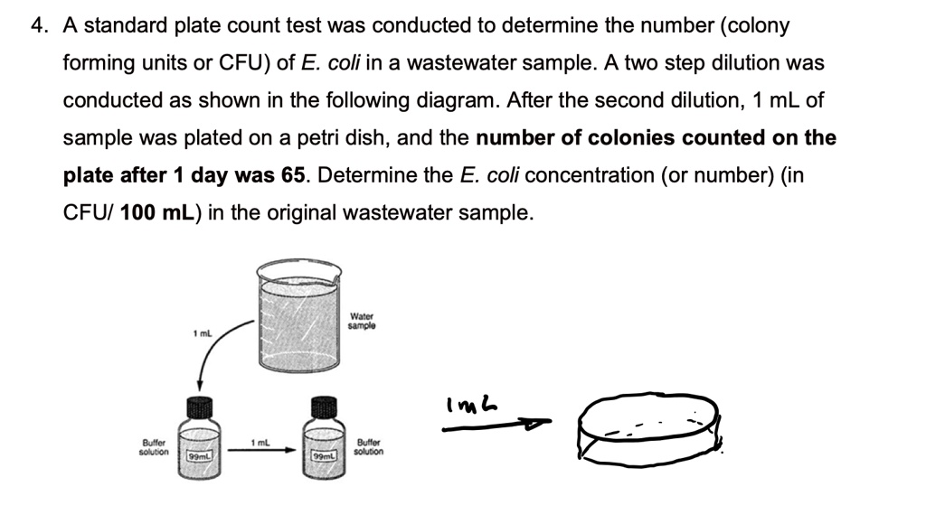 4 a standard plate count test was conducted to determine the number ...