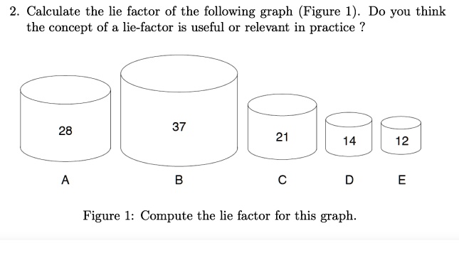 2. Calculate the lie factor of the following graph (Figure 1). Do you ...