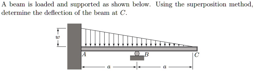 SOLVED: A beam is loaded and supported as shown below. Using the superposition method determine ...