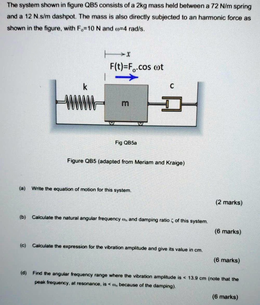 SOLVED: The system shown in Figure QB5 consists of a 2 kg mass held ...