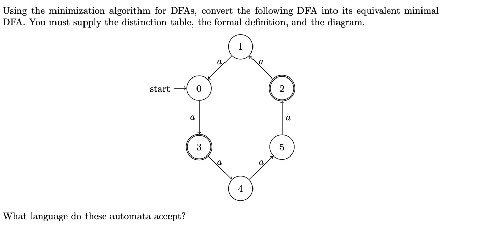 Solved Using The Minimization Algorithm For Dfas Convert The Following Dfa Into Its Equivalent 9252