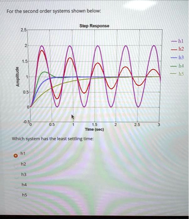 SOLVED: For the second order systems shown below: Step Response Chl h2 ...