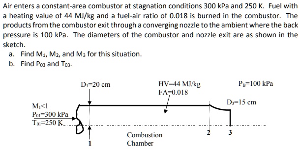 VIDEO solution: Air enters a constant-area combustor at stagnation ...