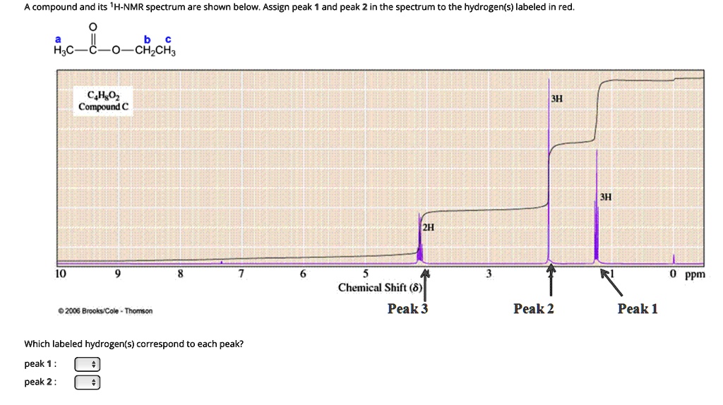 A compound and its 1H-NMR spectrum are shown below. Assign peak 1 and ...