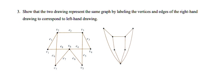 SOLVED: Show that the two drawing represent the same graph by labeling the vertices and edges of ...