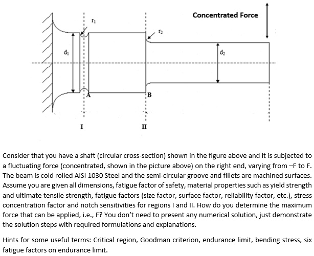SOLVED: Consider that you have a shaft (circular cross-section) shown ...